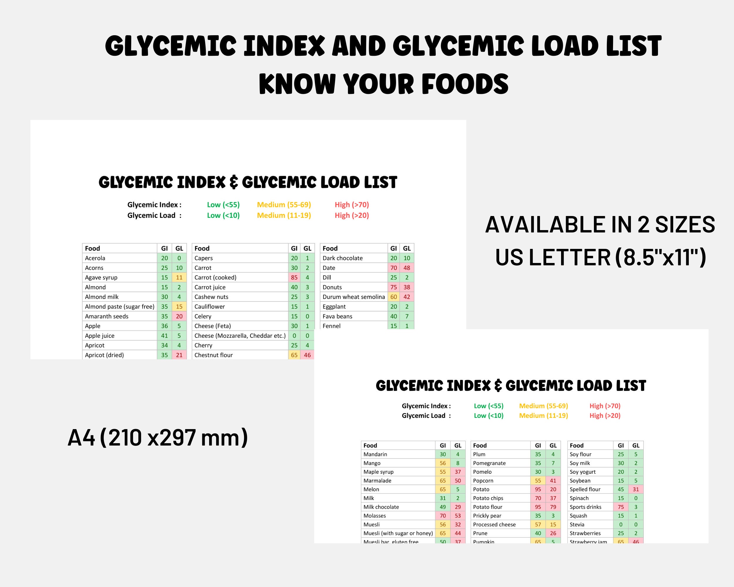 Glycemic Index Glycemic Load Chart Diabetes Meal Planning Glycemic ...