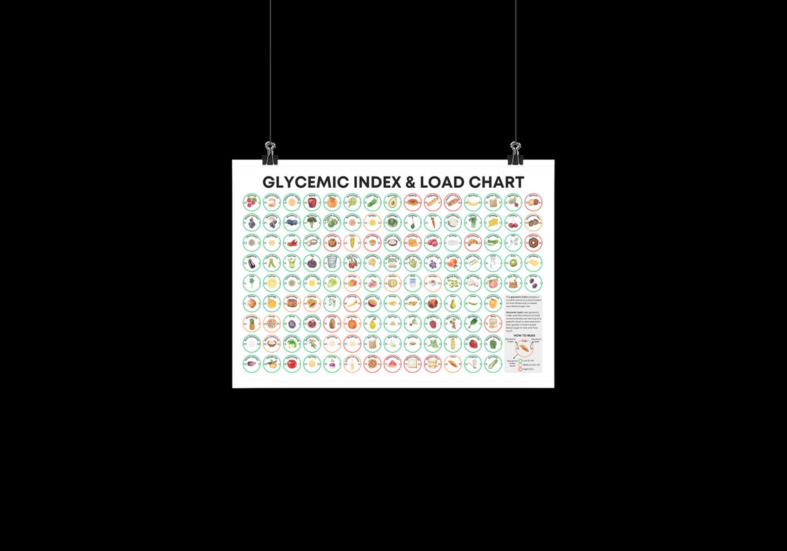 Glycemic Load Chart Food Diet Infographic for Healthy Eating Habit ...
