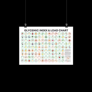 Glycemic Load Chart Food Diet Infographic for Healthy Eating Habit ...