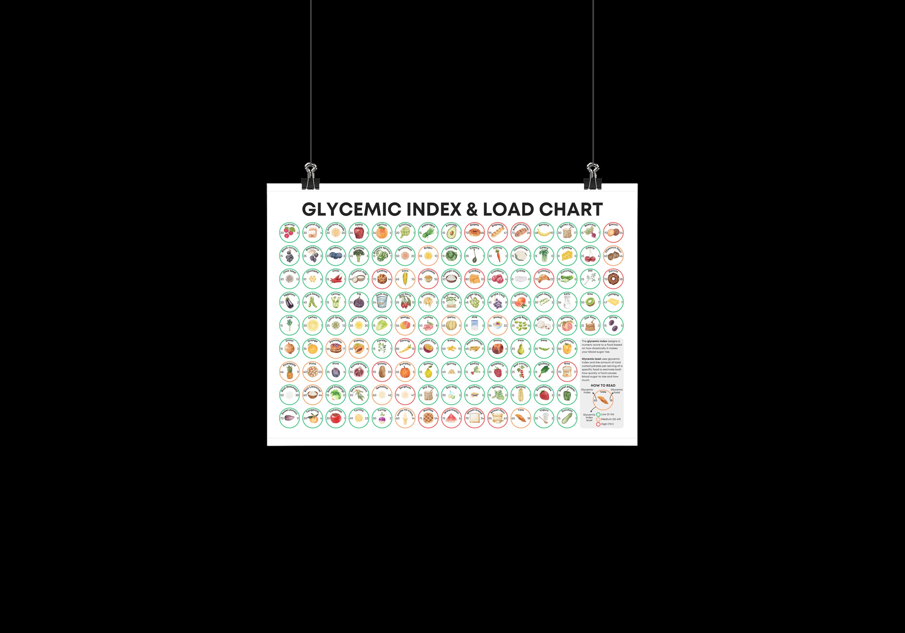 Glycemic Load Chart Food Diet Infographic for Healthy Eating Habit ...