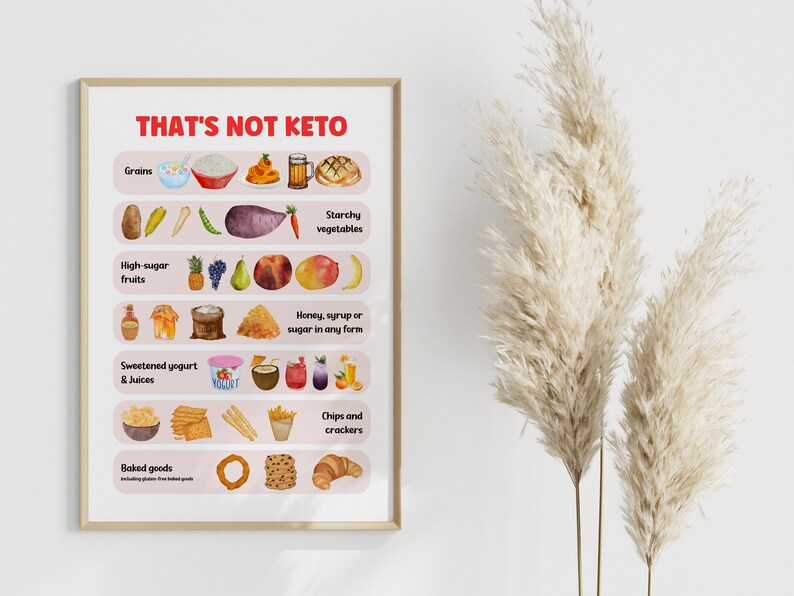 That's Not Keto Approach Printable Keto Food Like Keto Food List My ...