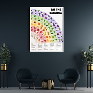 Colorful Kitchen Delight: Eat the Rainbow Poster for Kitchen, Nutrition ...