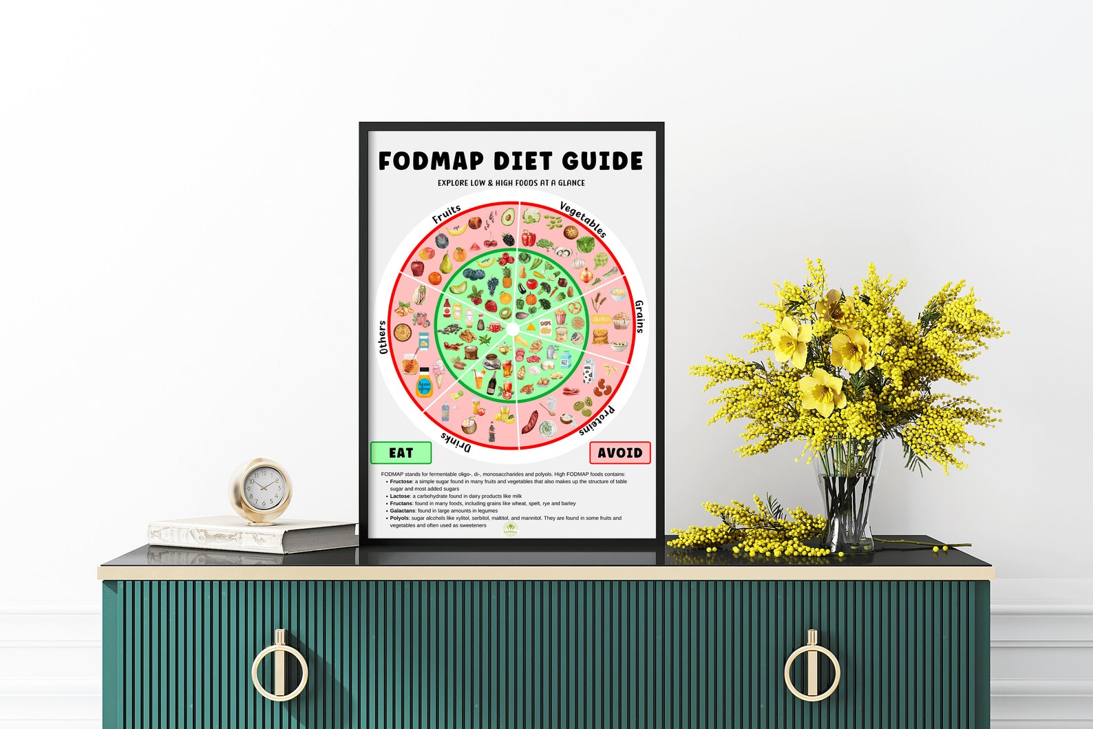 FODMAP Diet Guide Poster Low Fodmap Food List Meal Plan for - Etsy Canada