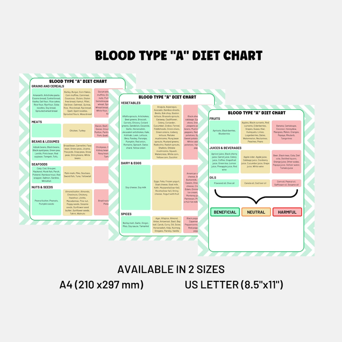 Blood Type A Diet List, Food Chart Blood Group Type A Chart, Diet ...