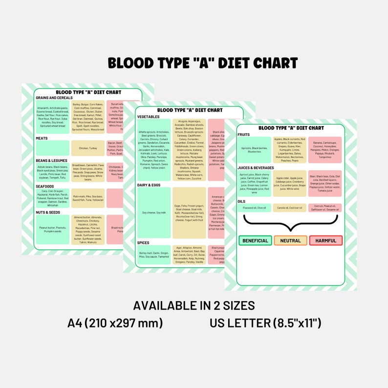 Blood Type A Diet List, Food Chart Blood Group Type A Chart, Diet ...