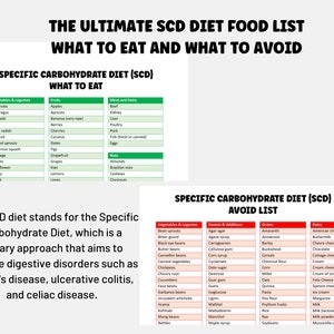 SCD Diet List the Specific Carbohydrate Diet Shopping List for Celiac ...