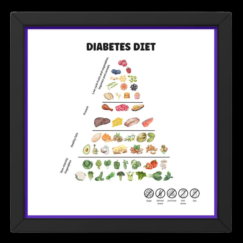 Diabetes Diet Pyramid Printable Nutrition Poster for Type 2 Diabetes ...