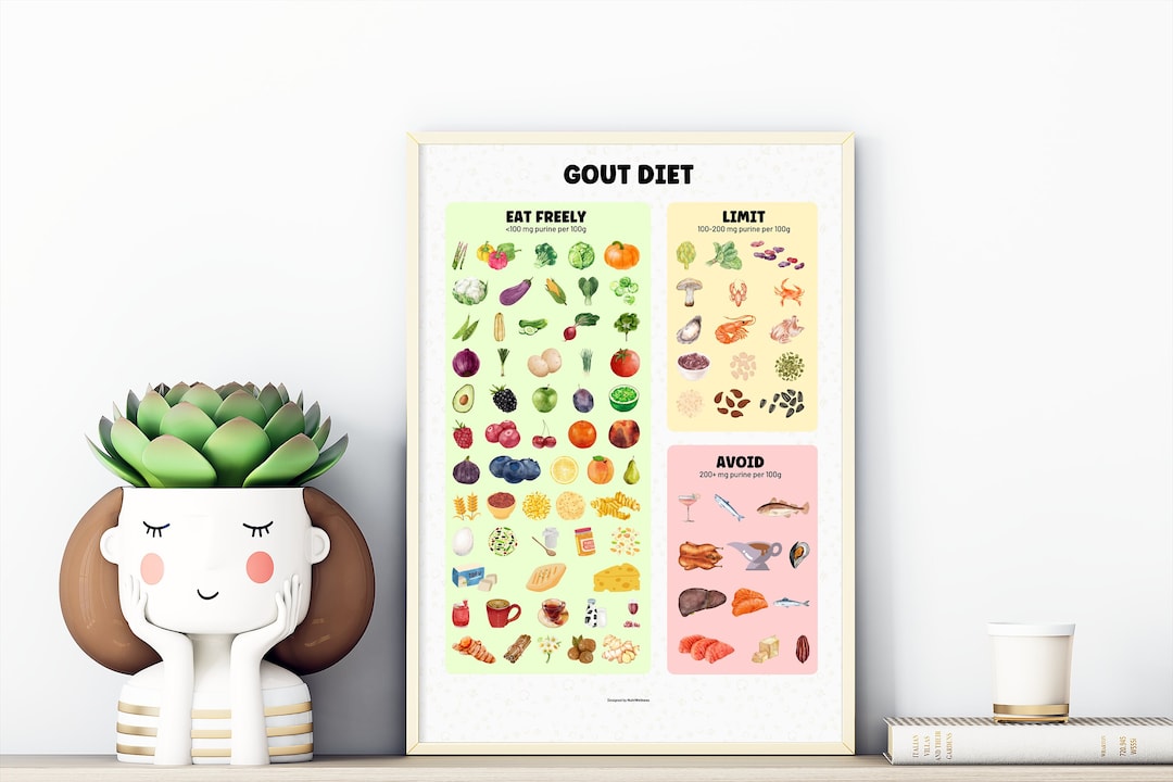 Gout Diet Cheat Sheet Poster For Gout Diet Planning Low Purine Diet List For Gout Patience