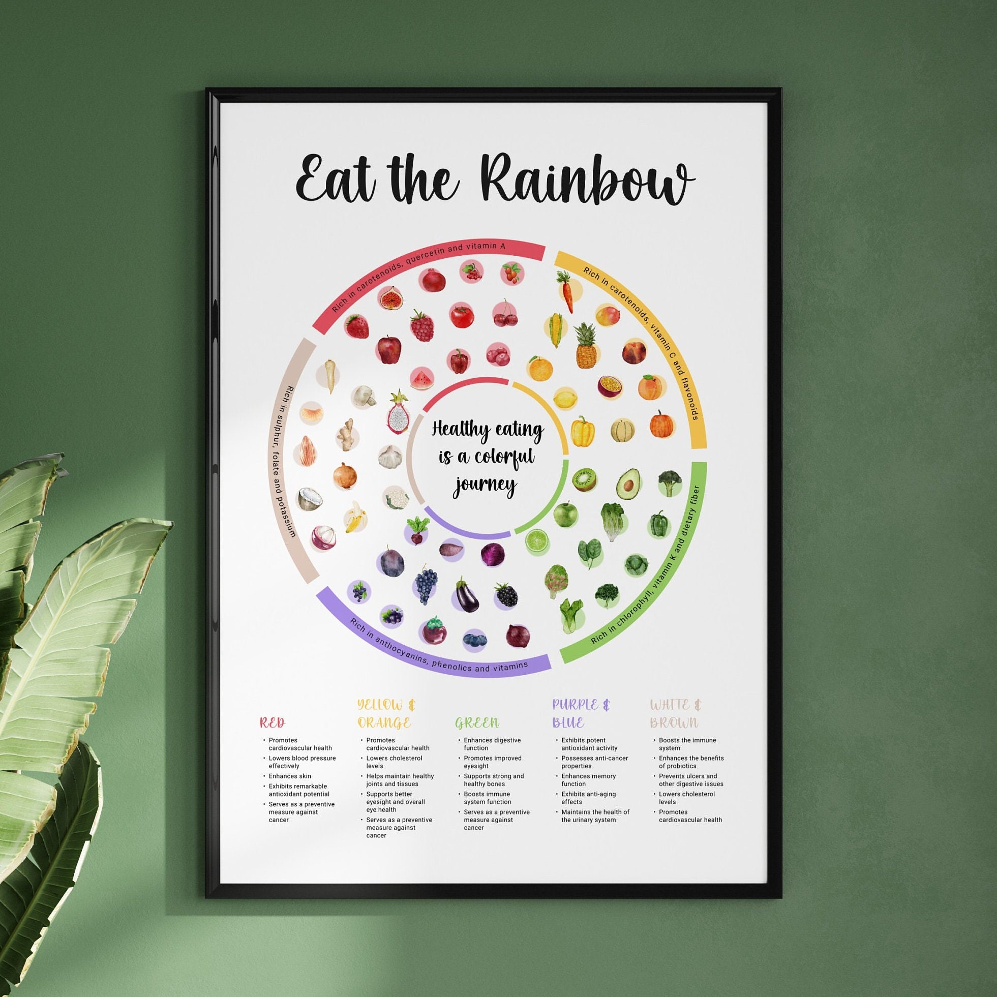 Eat the Rainbow Nutrition Poster Kid Eat Healthy Food Poster Gift for ...