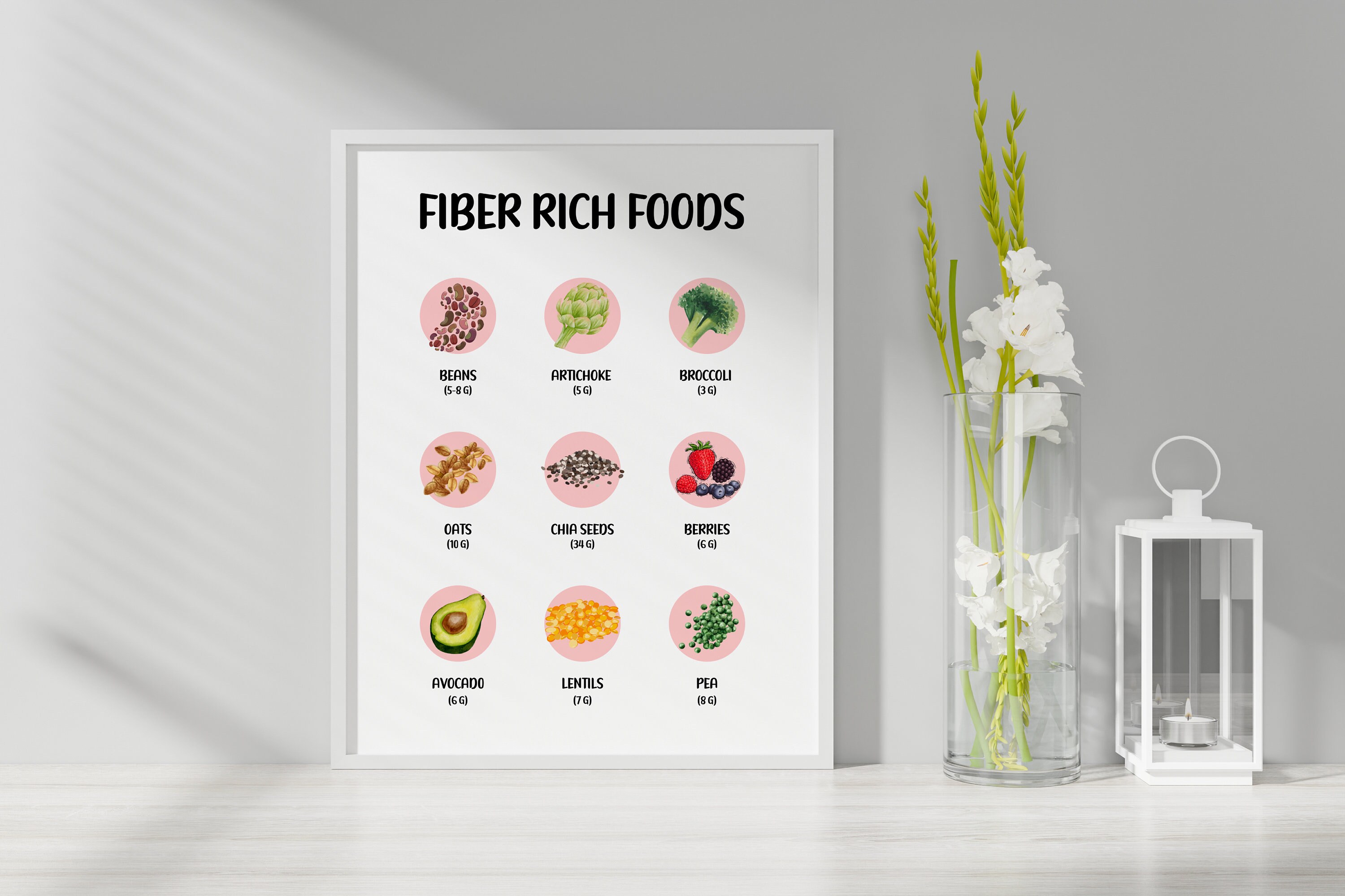 Fiber-fueled Feast - Nutrition Wall Art Diet Infographic Nutritionist ...