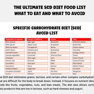 SCD Diet List the Specific Carbohydrate Diet Shopping List for Celiac ...