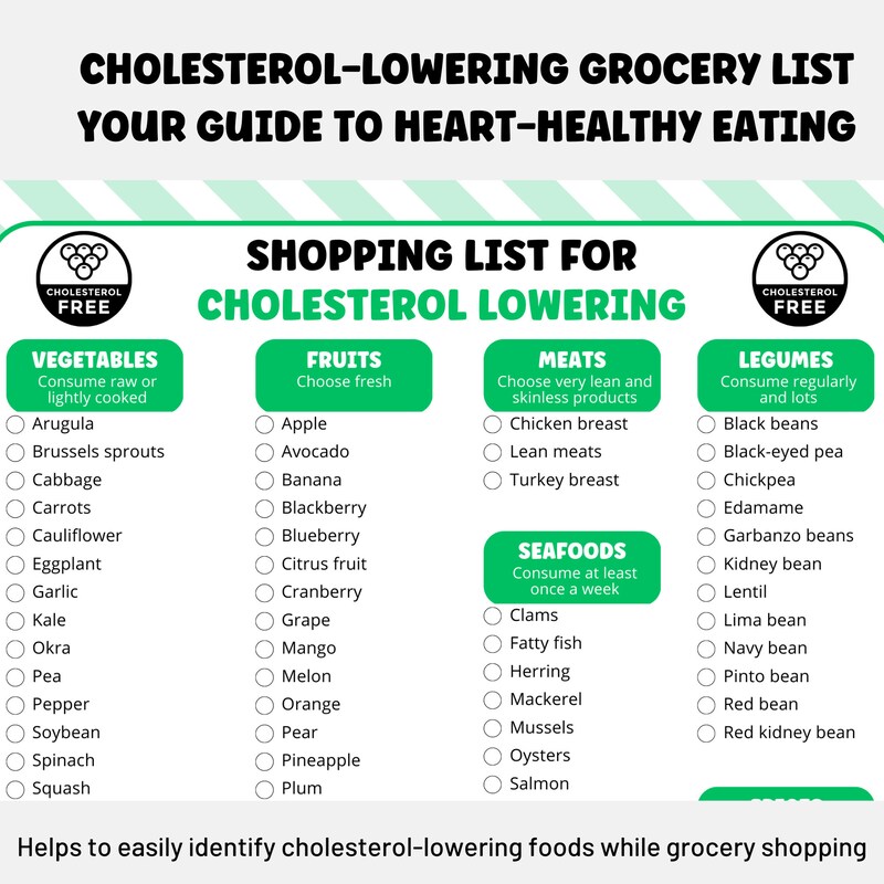 Cholesterol Food Chart - Etsy
