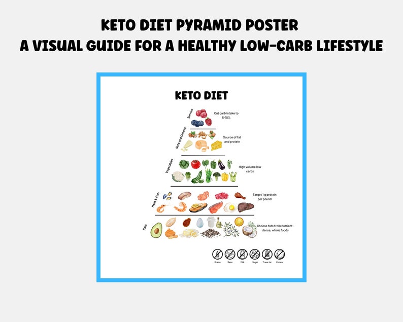 Keto Diet Pyramid Printable Nutrition Poster for Keto Food Keto Food ...
