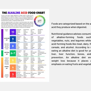 Alkaline Food List Poster, Alkaline Diet Cheat Sheet, Shopping List for ...