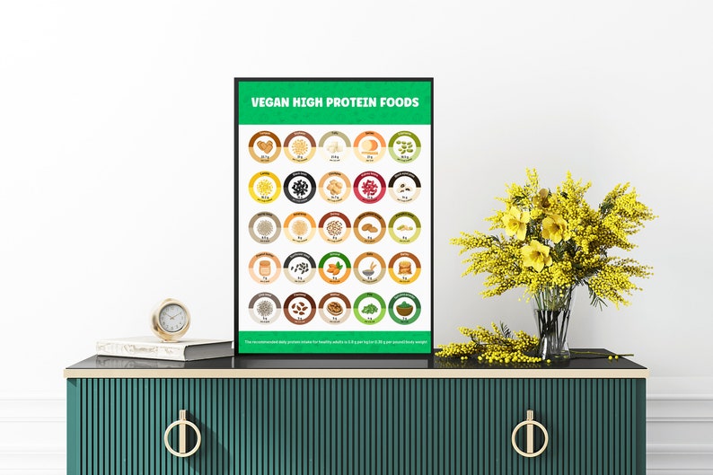 Vegan Protein Sources Poster, Plant Based Protein Infographic Nutrition ...