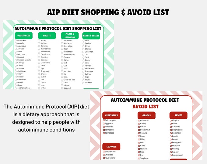 AIP Diet Card Dietary Communication Card for Autoimmune Protocol Diet ...