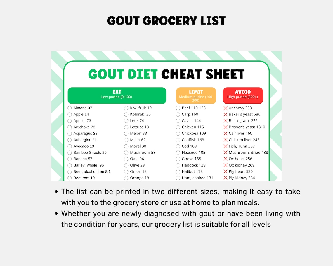 Gout Cheat Sheet, Grocery List for Gout Diet Planning, Low Purine Containing Gout Diet List for ...
