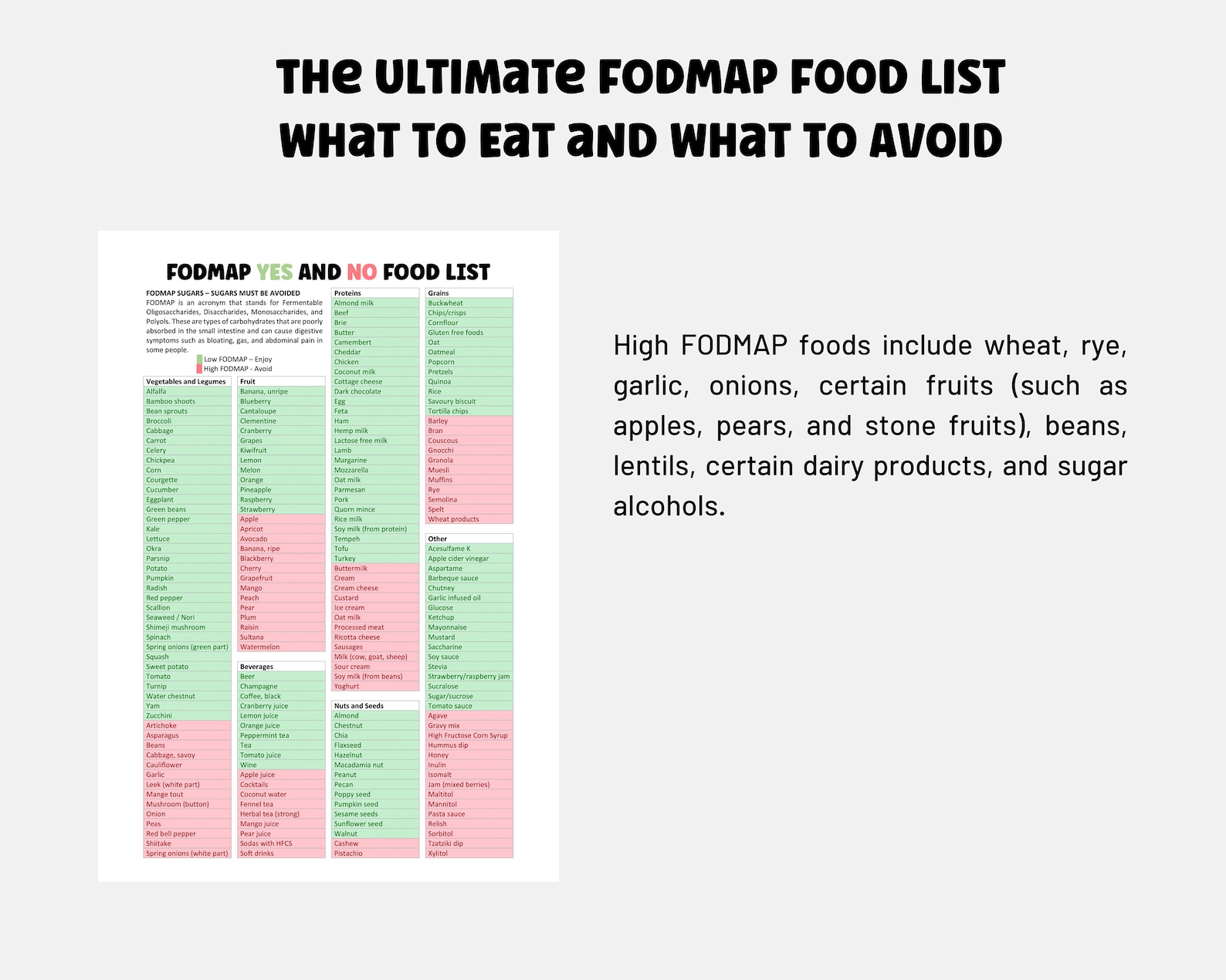 FODMAP Chart Low Fodmap Food List Meal Plan for Irritable - Etsy UK