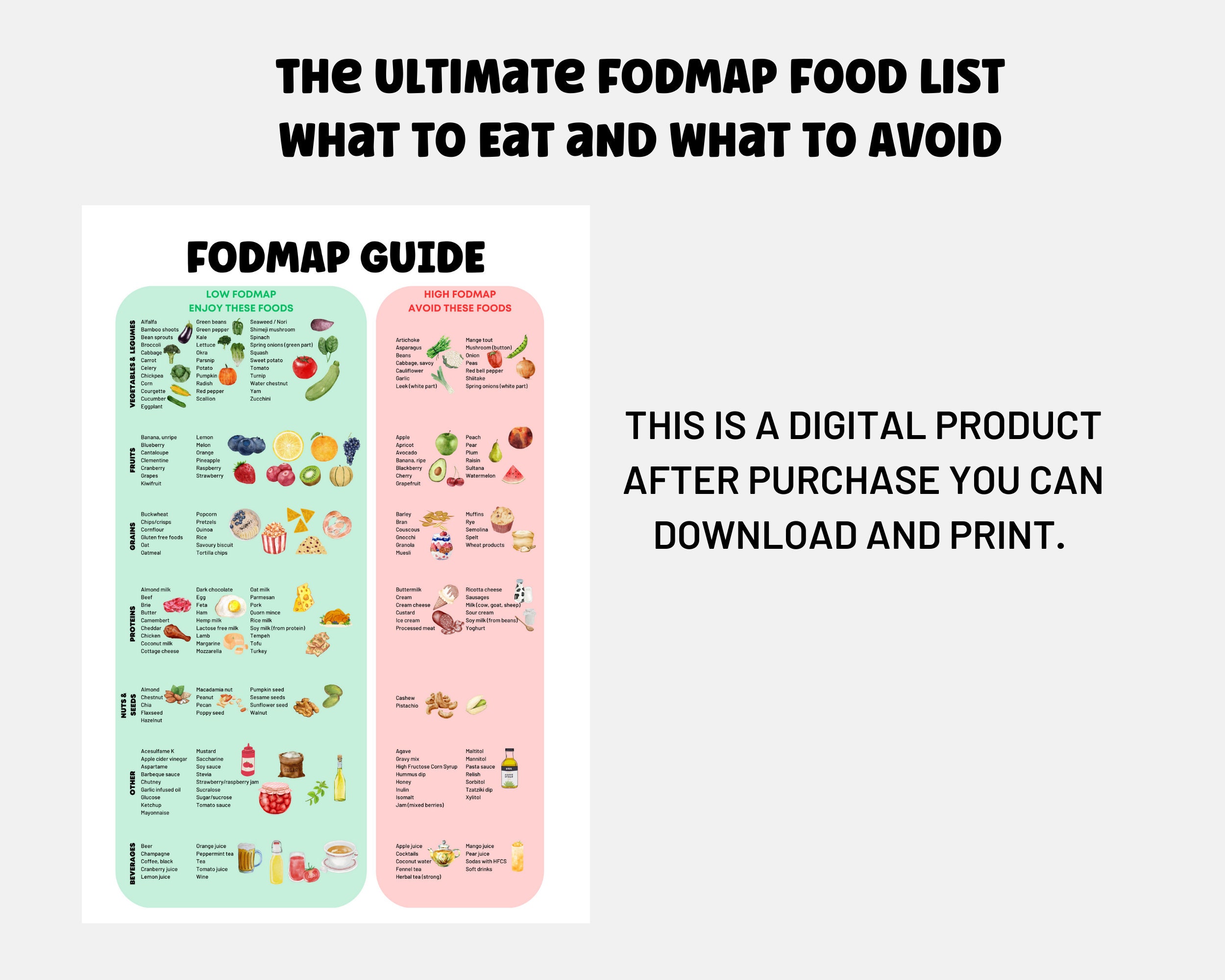 FODMAP Diet Poster - Etsy