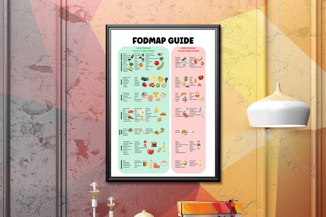 Buy FODMAP POSTER Low Fodmap Food List Meal Plan for Irritable Bowel ...