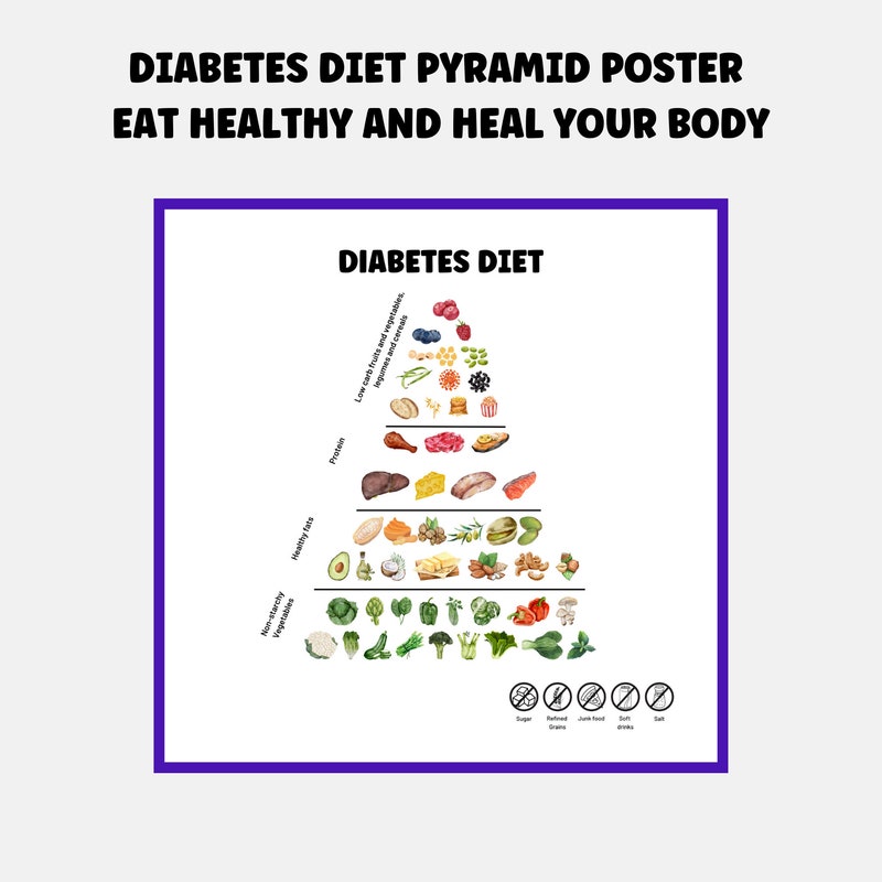 Pre Diabetes Food List - Etsy