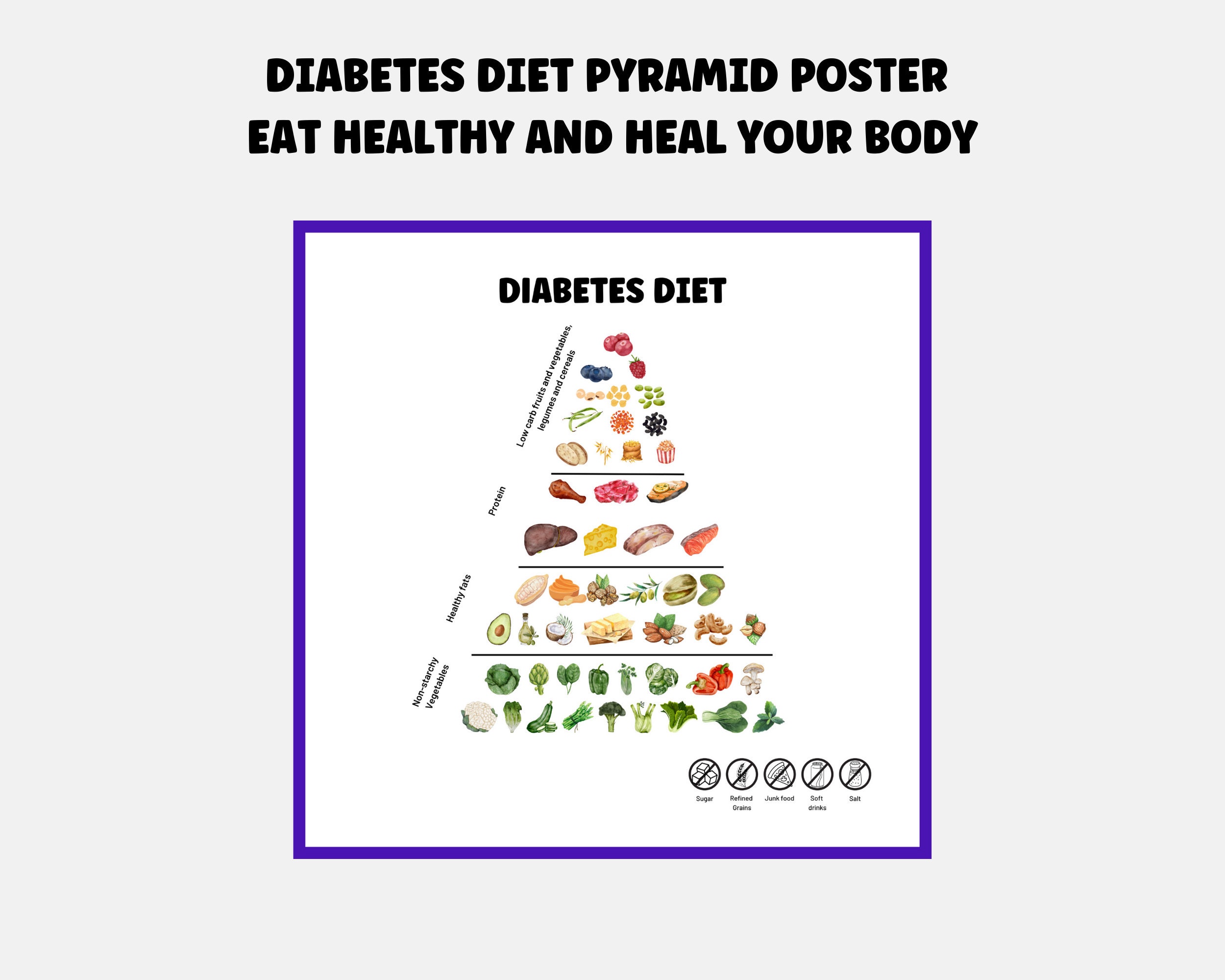 Diabetes Diet Pyramid Printable Nutrition Poster for Type 2 Diabetes ...
