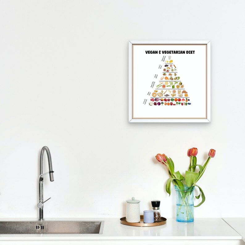 Vegan & Vegetarian Diet Pyramid Printable Nutrition Poster for Vegan ...