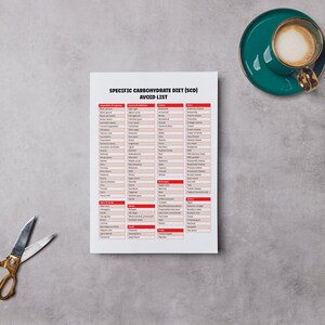 SCD Diet List the Specific Carbohydrate Diet Shopping List for Celiac ...