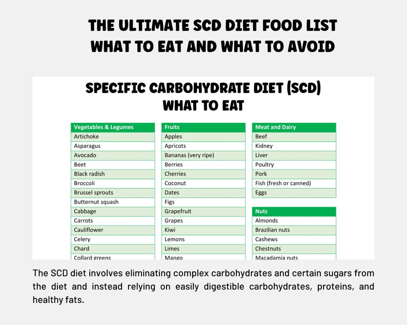 SCD Diet List the Specific Carbohydrate Diet Shopping List for Celiac ...