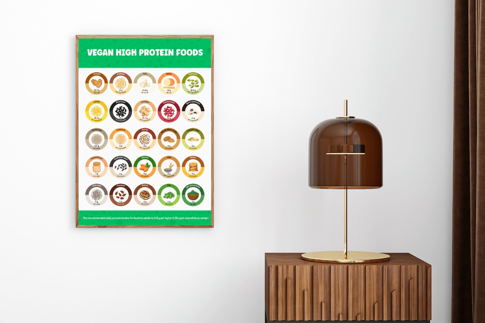 Vegan Protein Sources Poster, Plant Based Protein Infographic Nutrition ...