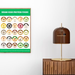 Vegan Protein Sources Poster, Plant Based Protein Infographic Nutrition ...