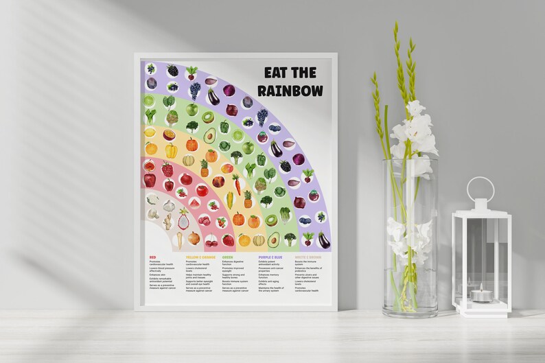 Colorful Kitchen Delight: Eat the Rainbow Poster for Kitchen, Nutrition ...