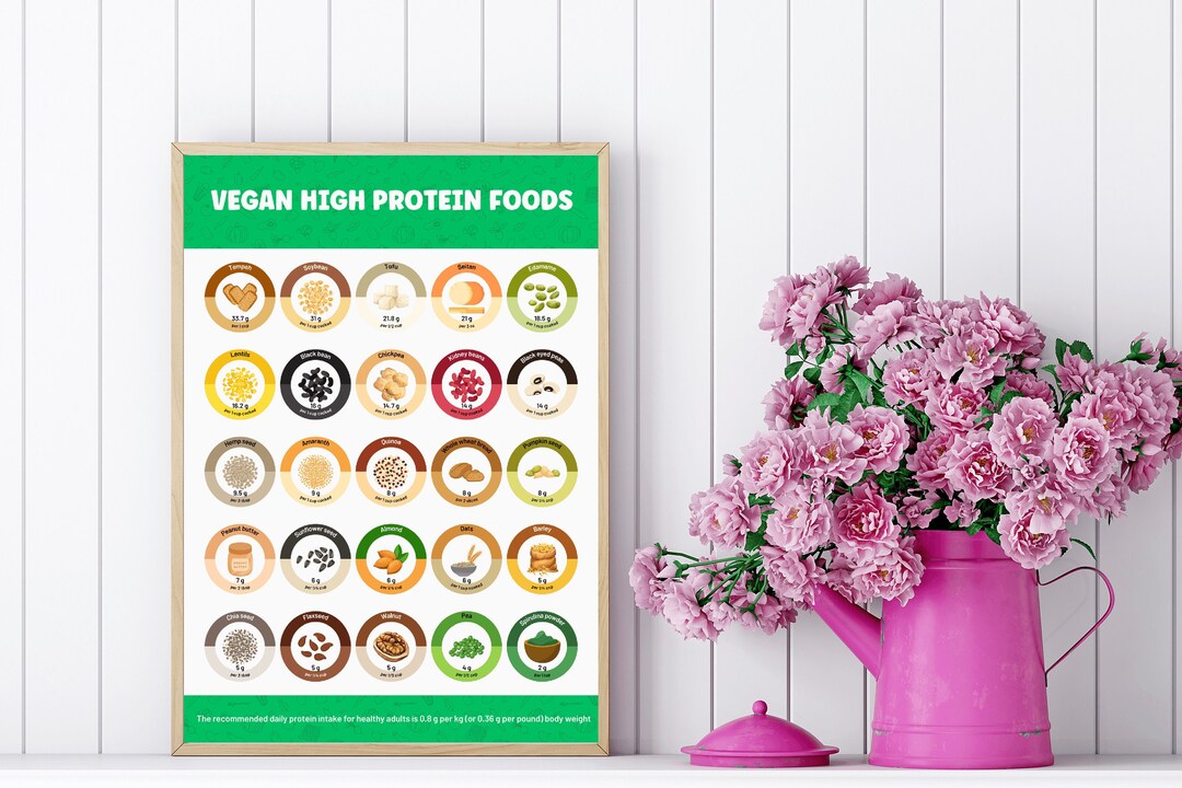 Vegan Protein Sources Poster, Plant Based Protein Infographic Nutrition ...