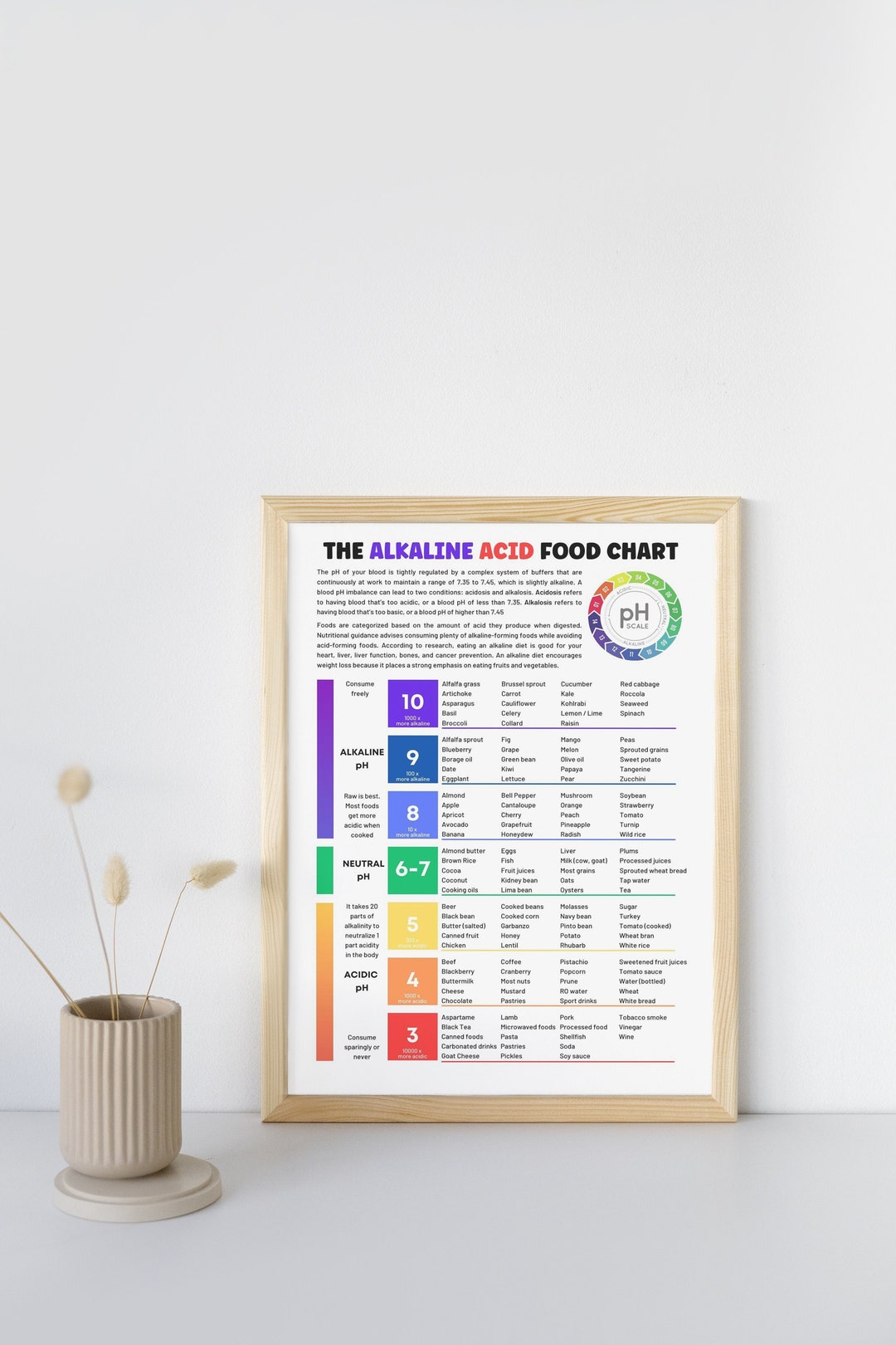 Alkaline Food List Poster, Alkaline Diet Cheat Sheet, Shopping List for ...