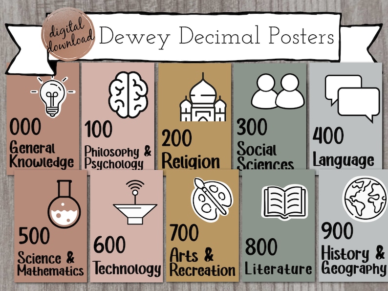 11"x17" Dewey Decimal Posters for Library | 10 Printable Posters With ...