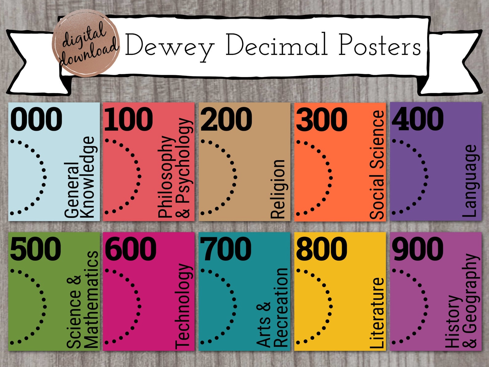 Dewey Decimal Classification Poster Bundle | 10 Printable Posters With ...