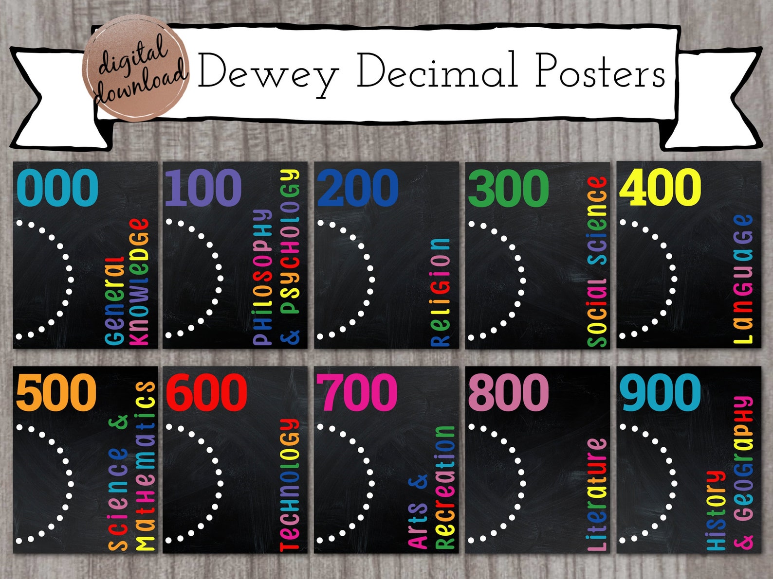Dewey Decimal Classification Poster Bundle | 10 Printable Posters With ...