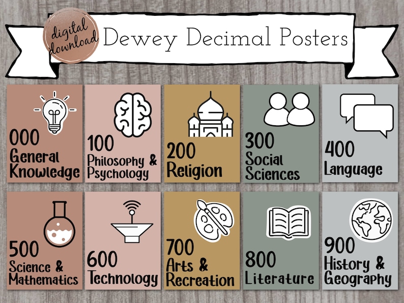 Dewey Decimal Posters for Library | 10 Printable Posters With Call ...