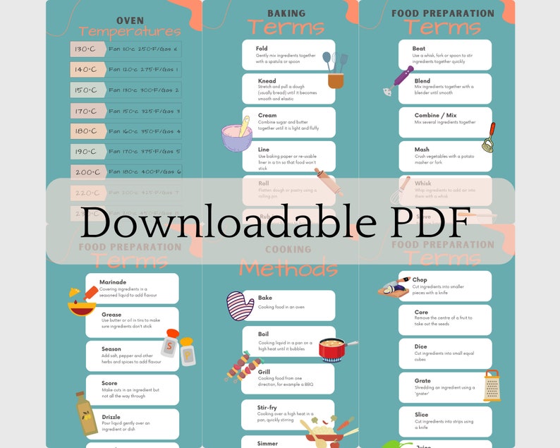 Food Tech, Home Economics Printable, Learning Resource, Kitchen Terms ...