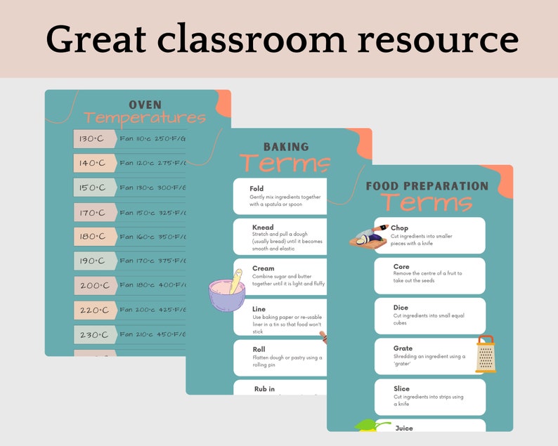 Food Tech, Home Economics Printable, Learning Resource, Kitchen Terms ...