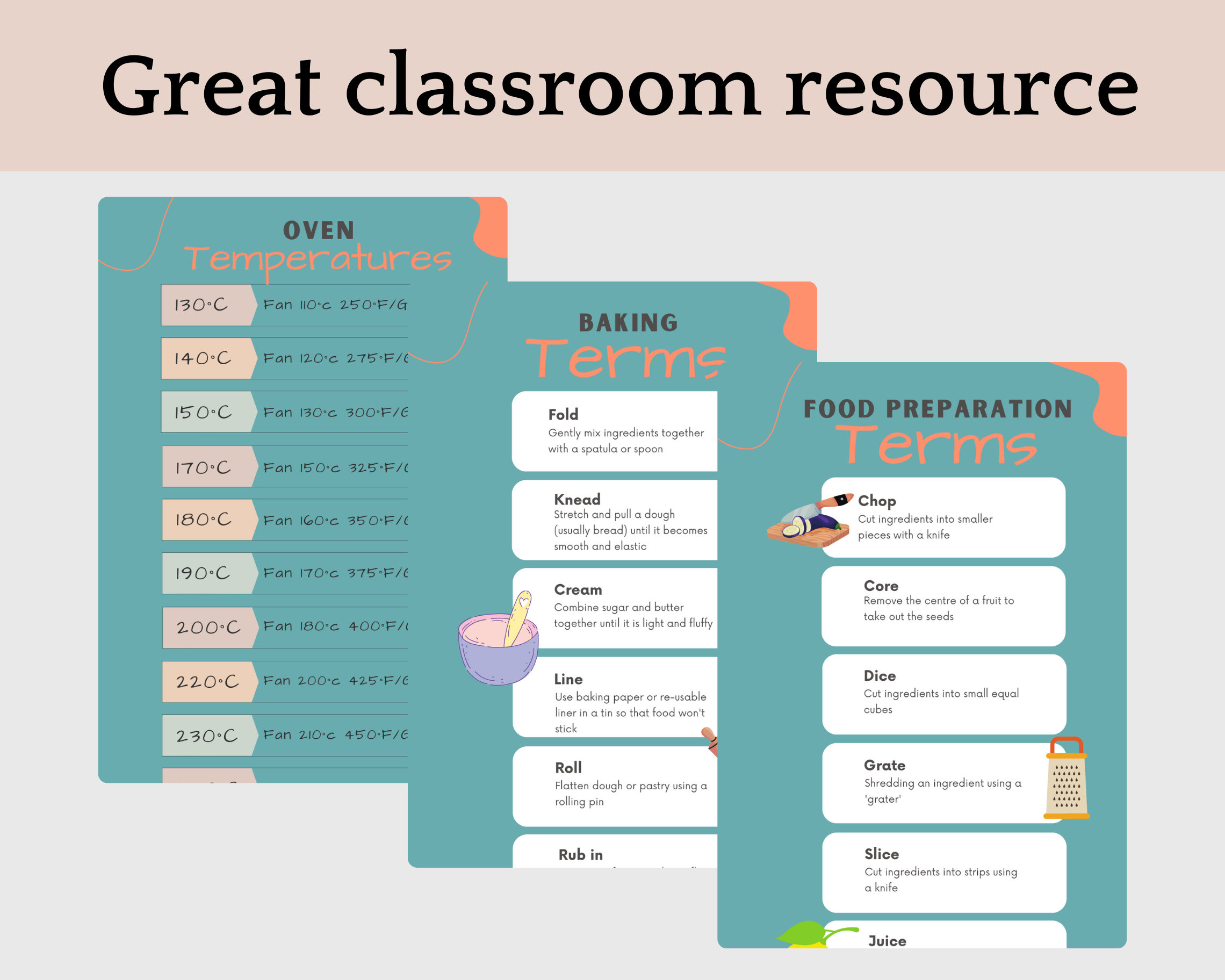 Food Tech, Home Economics Printable, Learning Resource, Kitchen Terms ...