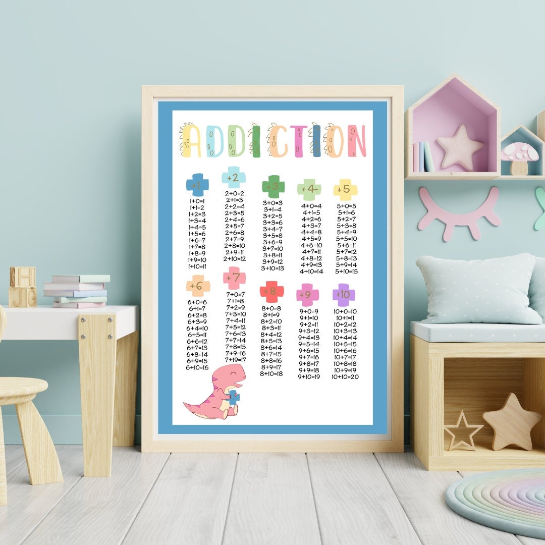 Addiction Poster, Kid's Addiction Tables Poster, Maths, Dino Theme ...