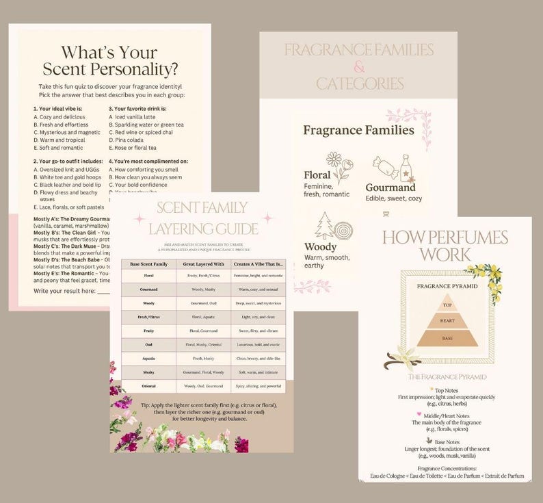 Printable Perfume Guide | Fragrance Notes & Scent Family Breakdown ...
