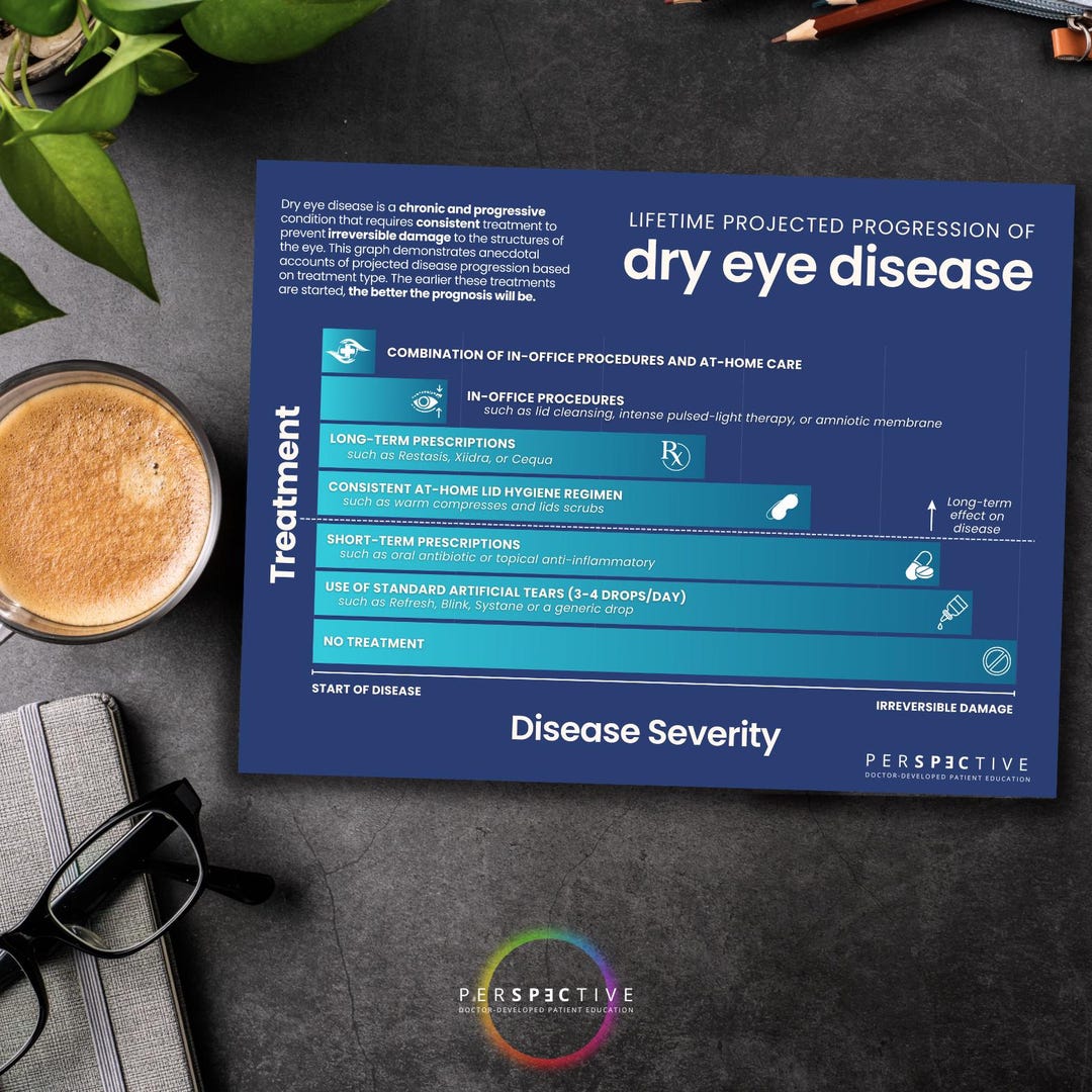 Projected Progression of Dry Eye Disease Graph - Etsy UK