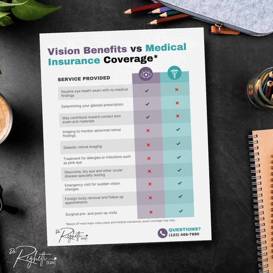 Vision Vs Medical Insurance Comparison Table - Etsy