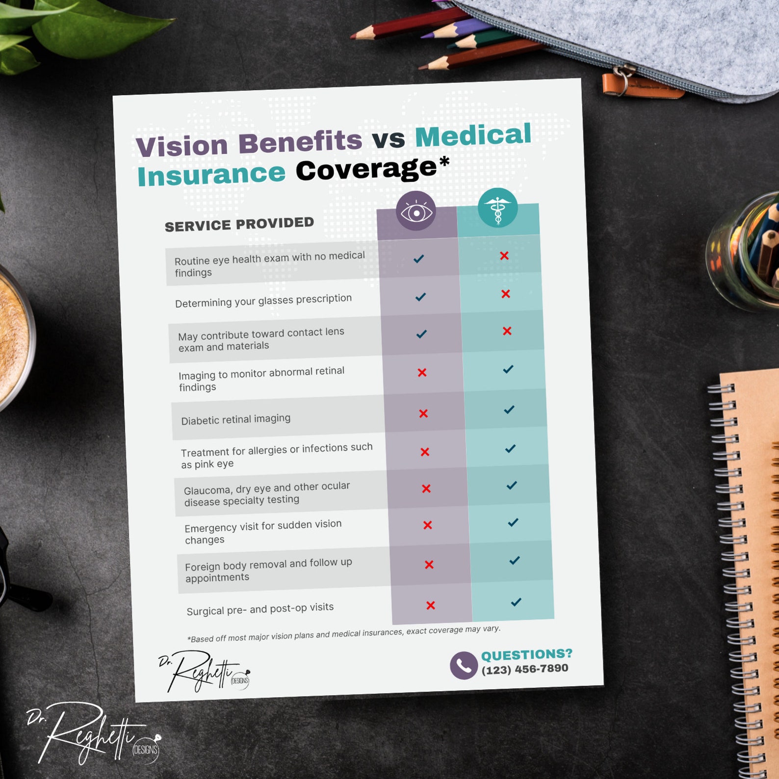 Vision Vs Medical Insurance Comparison Table - Etsy