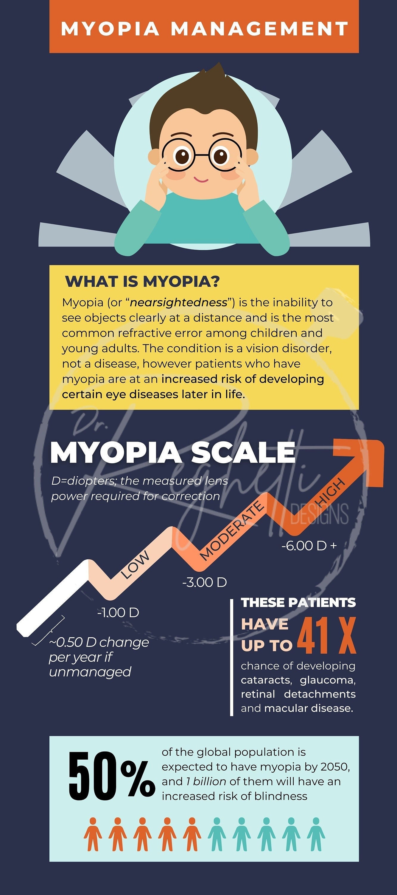 Myopia Management Rack Card for Optometrists - Etsy