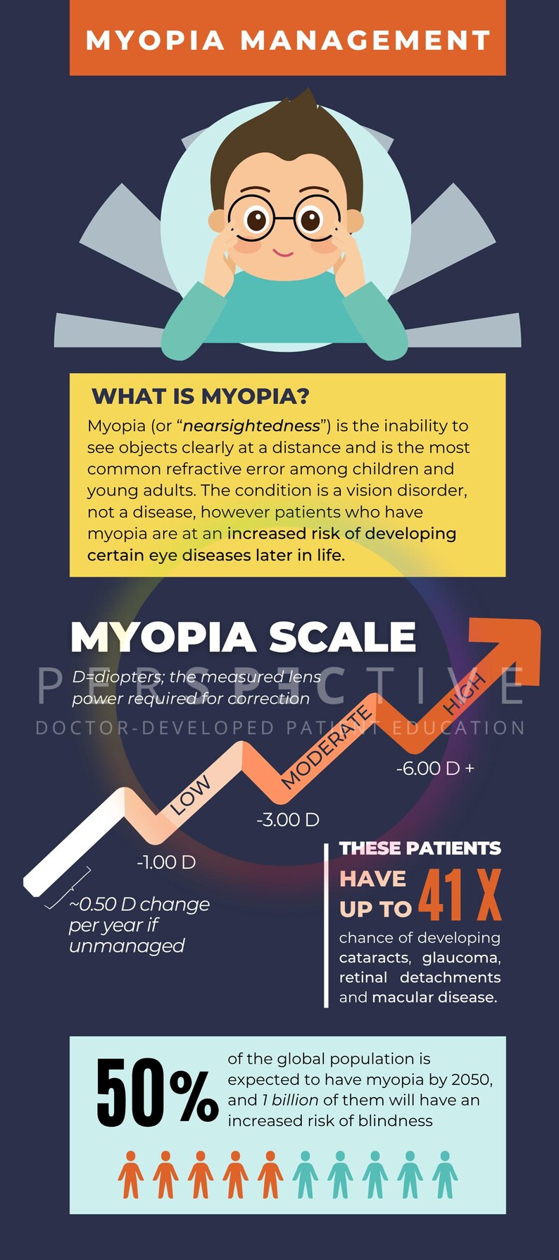 Myopia Management Rack Card for Optometrists - Etsy