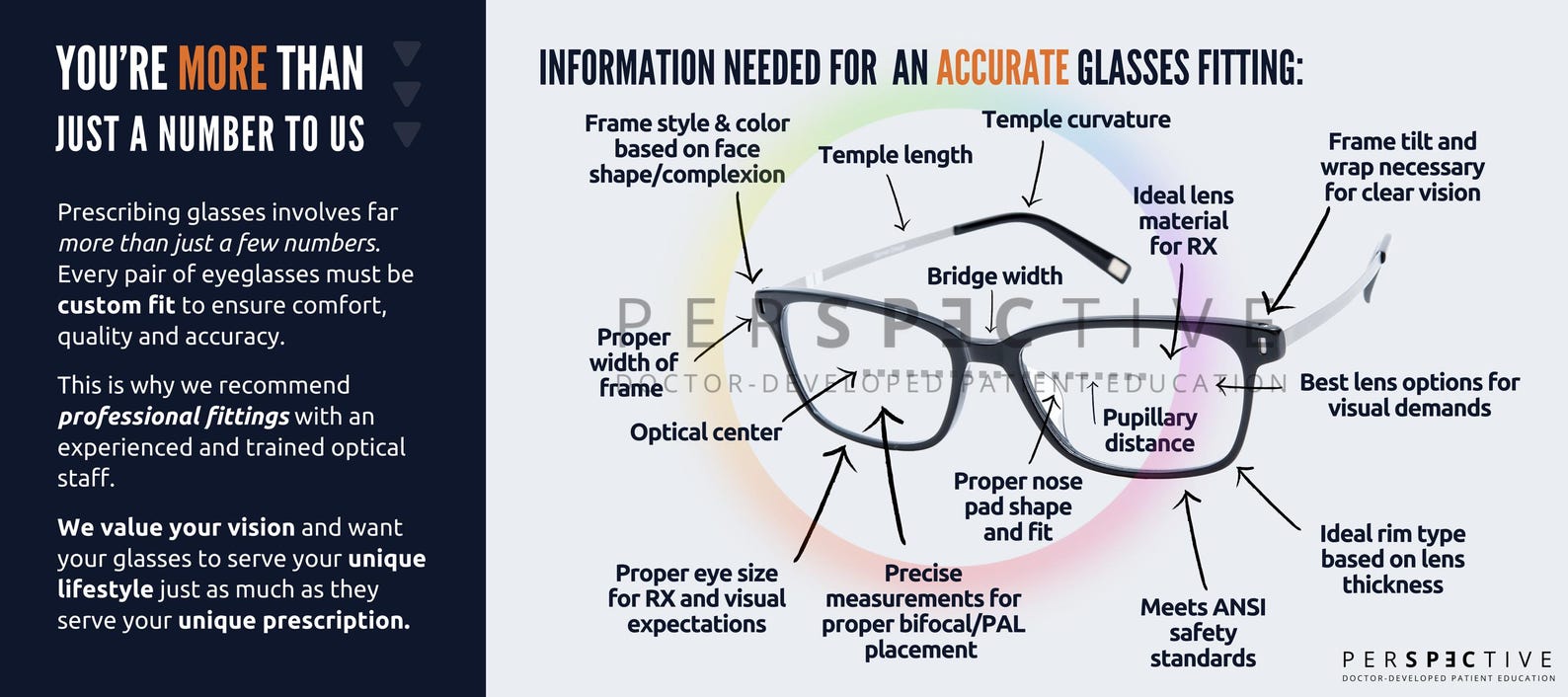 Online Glasses Ordering FAQ Card - Etsy