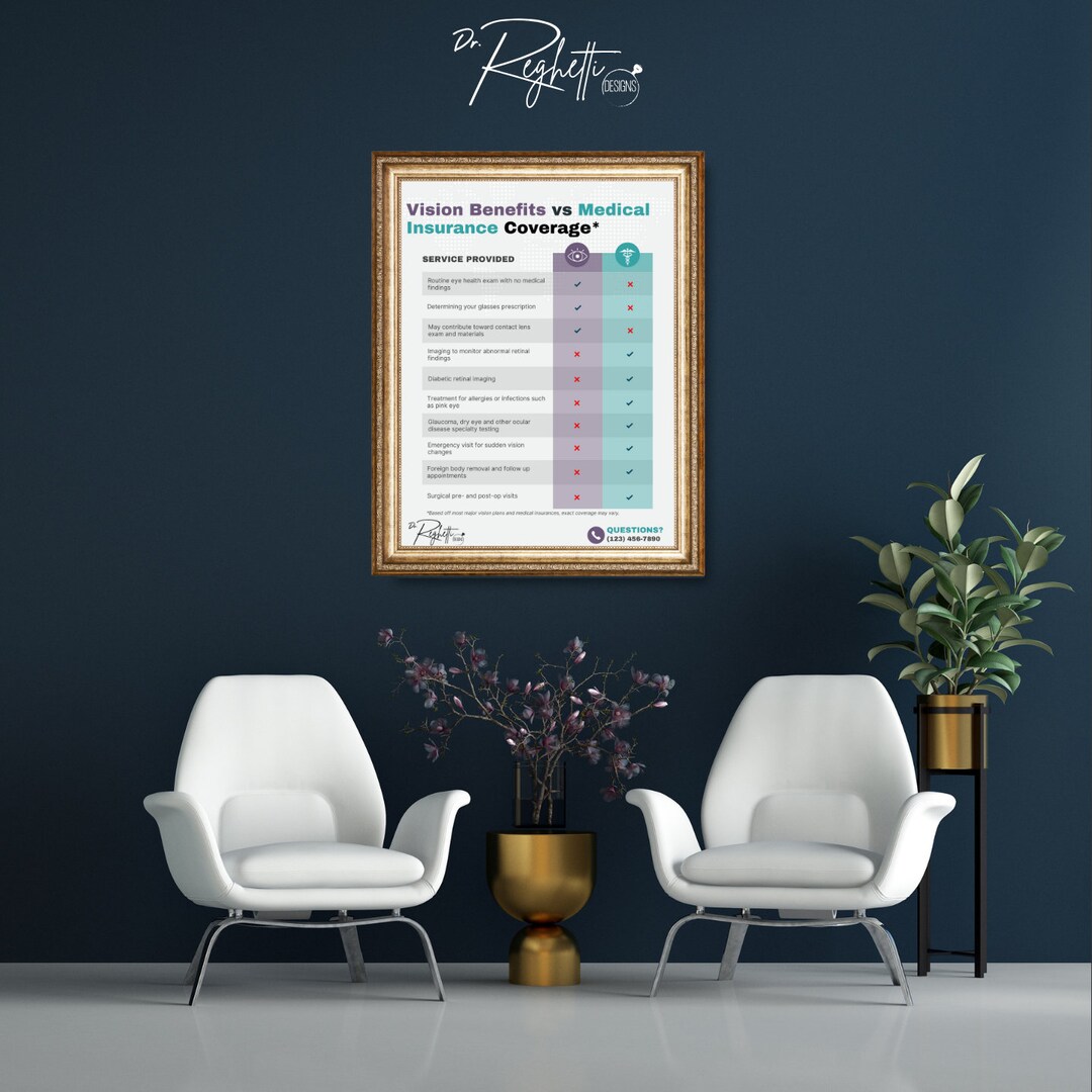Vision Vs Medical Insurance Comparison Table-poster - Etsy